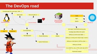 The DevOps Paradigm | PPT