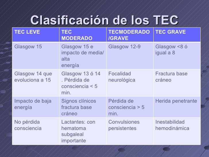 TEC en pediatría - CICAT-SALUD