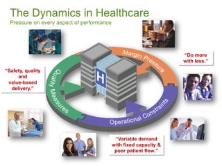 Early benefits and impacts of EPR implementation | PPT