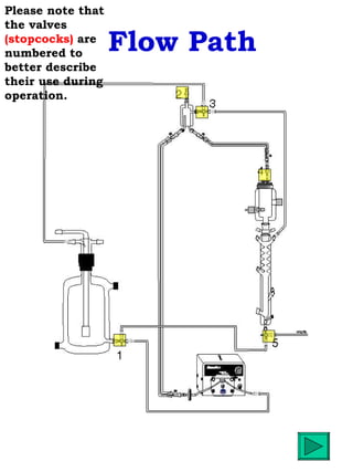 Langendorff System - 120102 | PDF