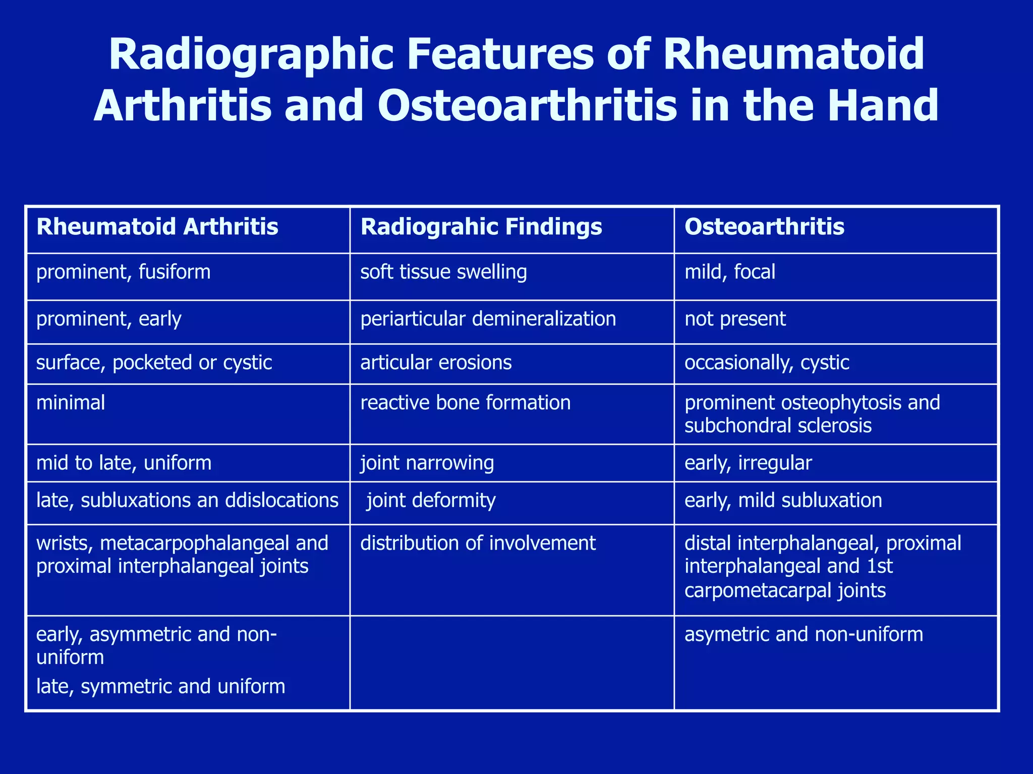 12.01.08(a): Rheumatoid Arthritis/Pathogenesis and Clinical ...