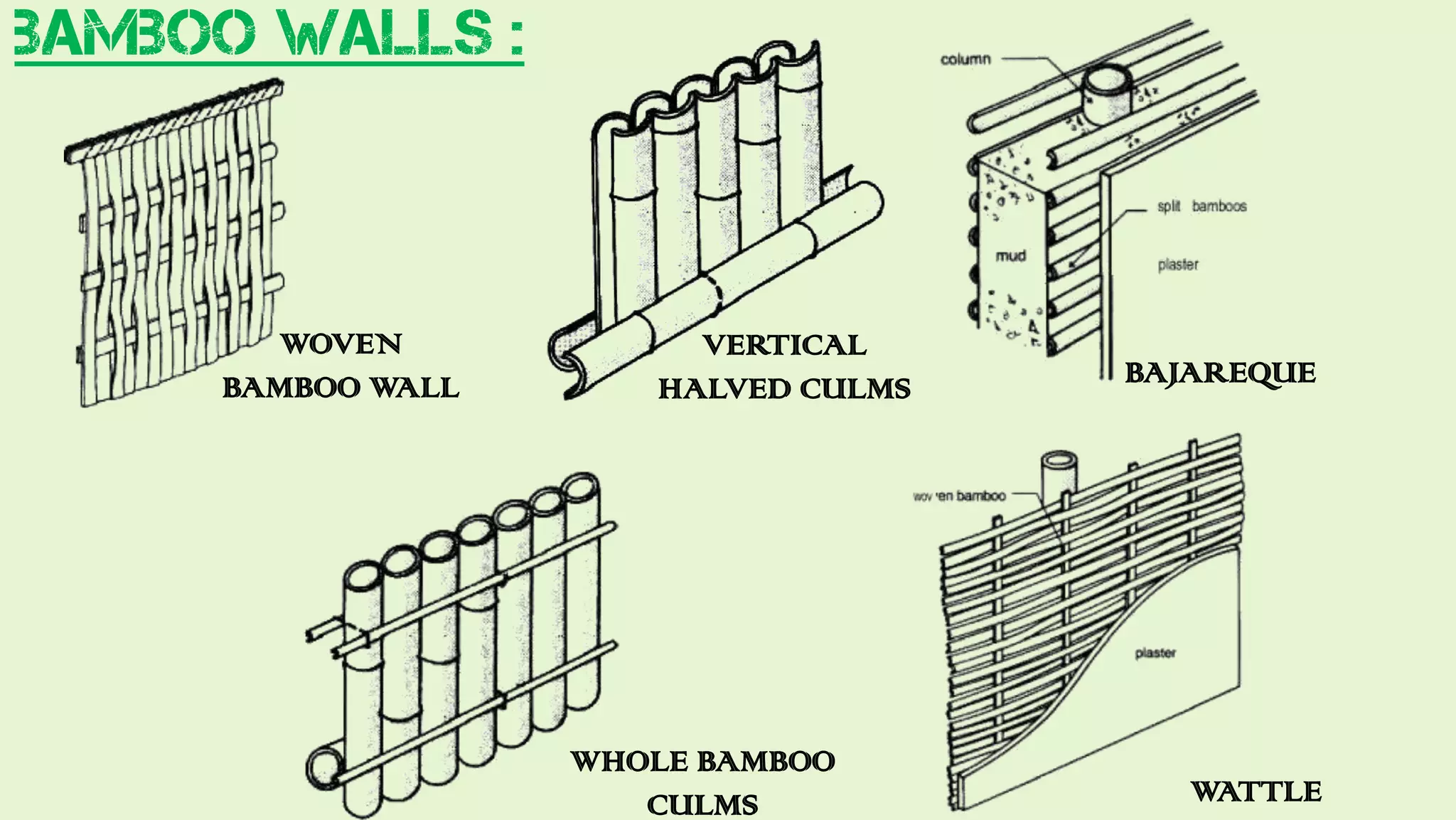 Bamboo as construction material | PPTX