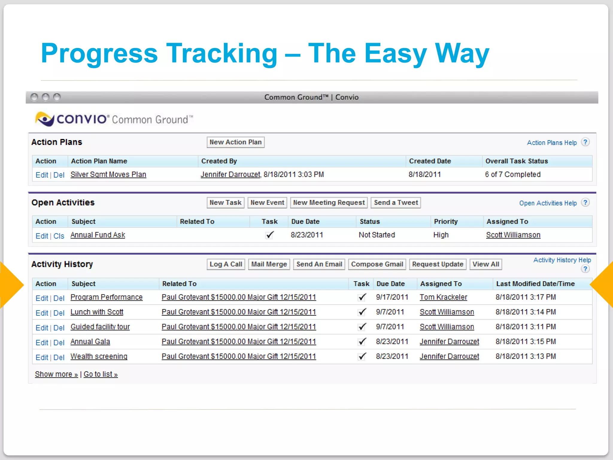 Major Gifts: Moves Management Made Easy | PDF