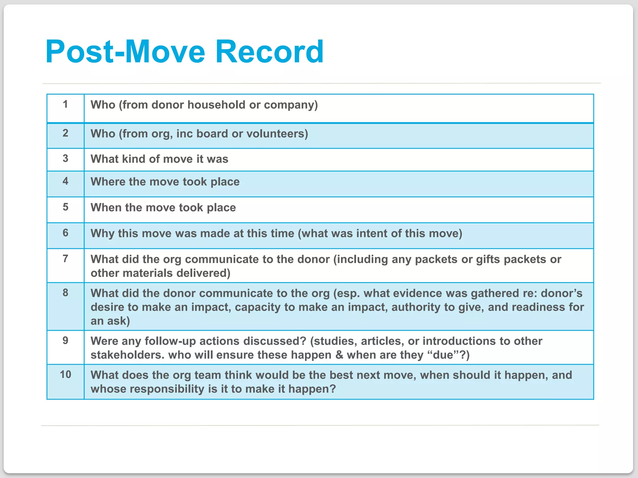 Major Gifts: Moves Management Made Easy | PDF