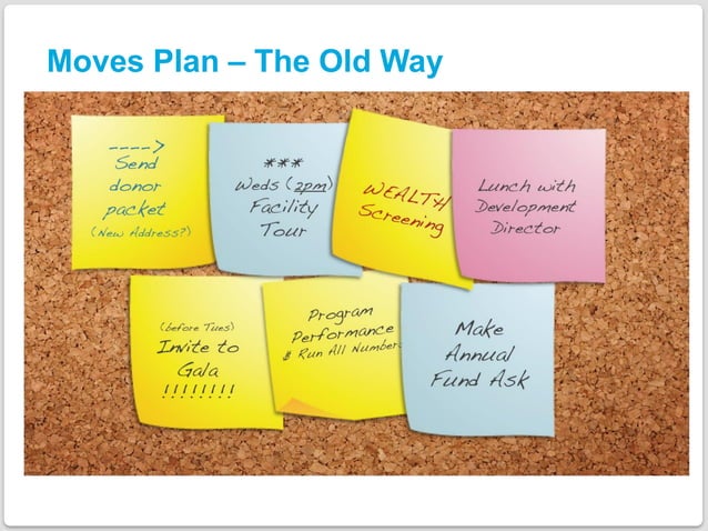 Major Gifts: Moves Management Made Easy | PDF | Non-Profit ...