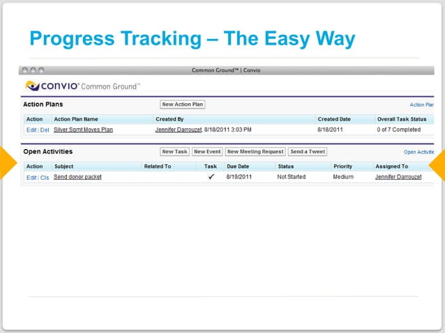 Major Gifts: Moves Management Made Easy | PDF | Non-Profit ...