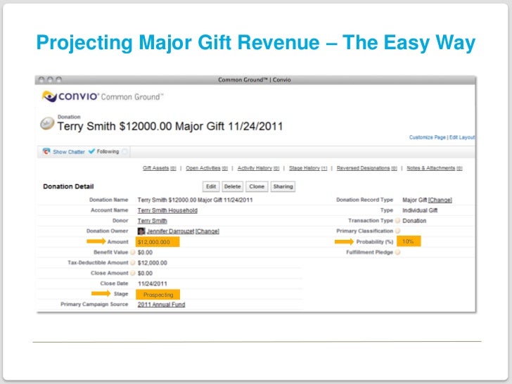 Major Gifts: Moves Management Made Easy