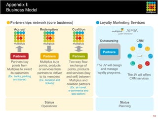 Investor presentation full | PPT