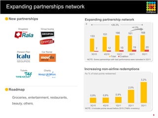 Investor presentation full | PPT