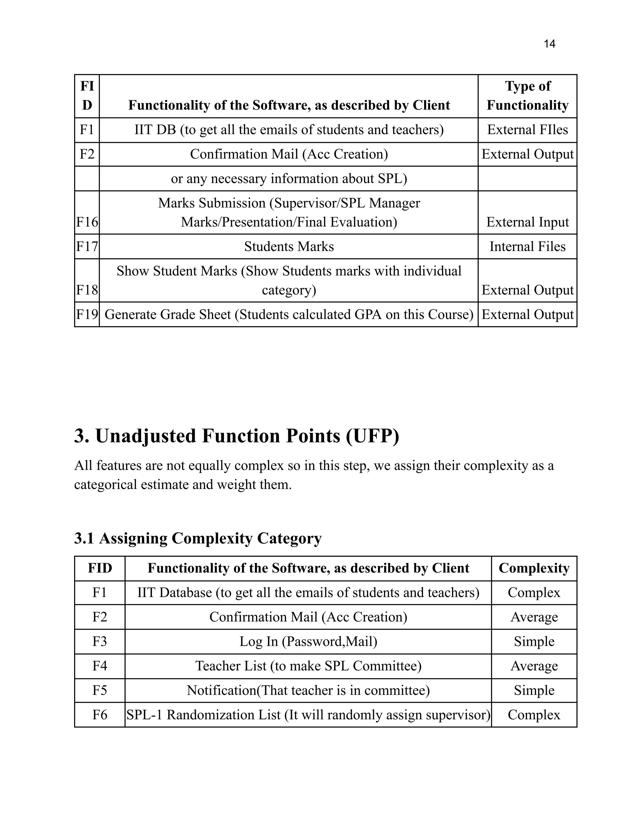 1201_1206_1224_Function Point Analysis for Cost Estimation.pdf