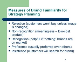 international brand mgmt | PPT