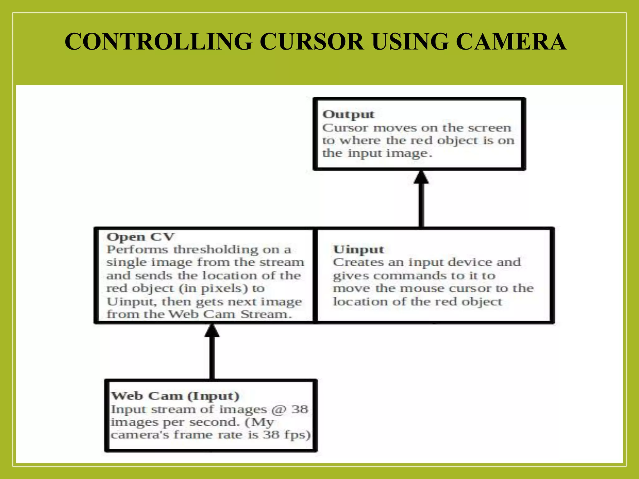 AD-HOC NETWORK | PPTX