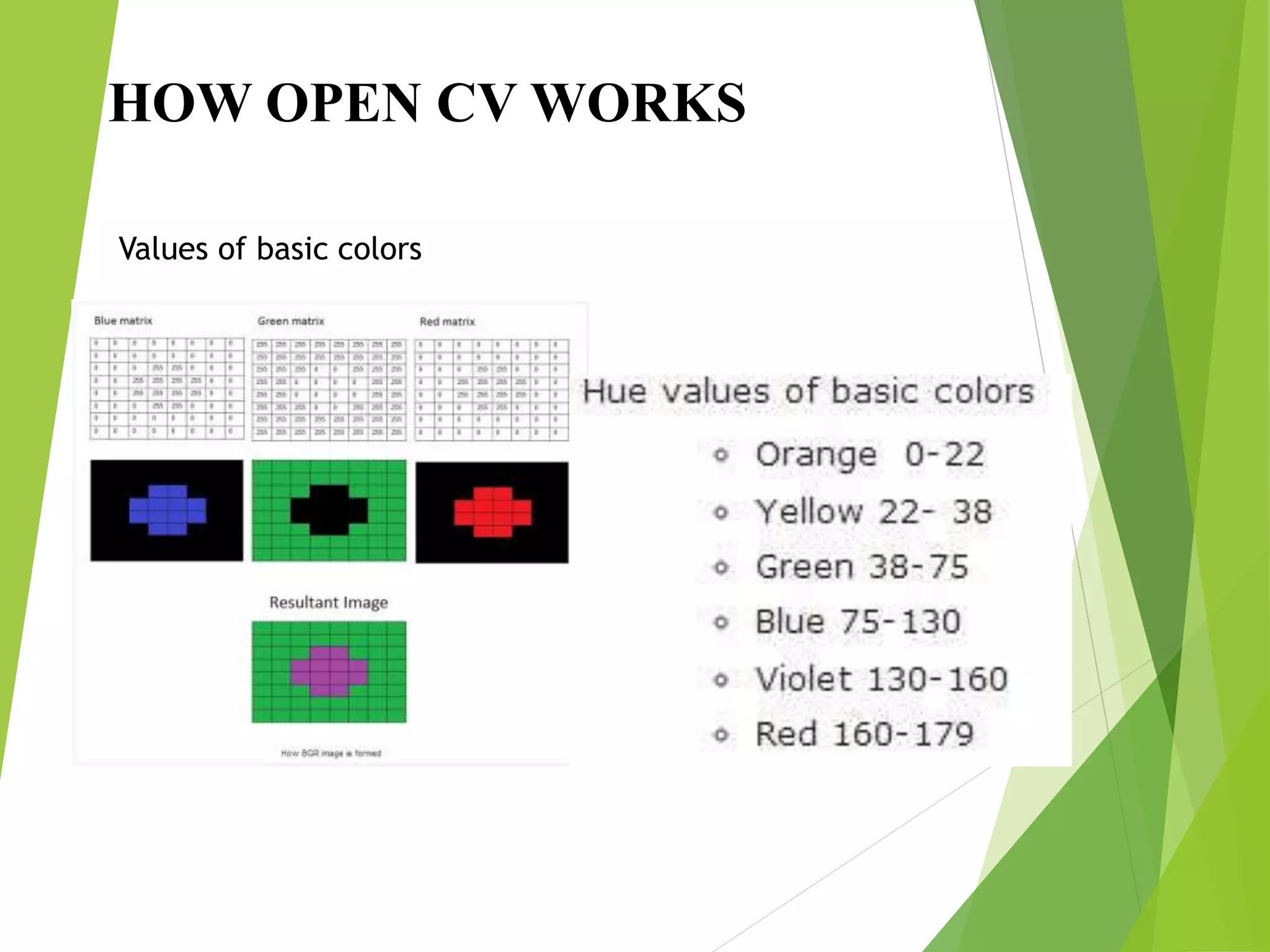 AD-HOC NETWORK | PPTX