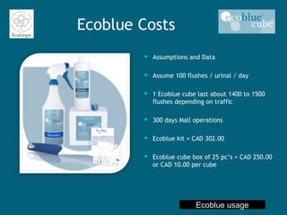 Ecoblue power point presentation | PPT