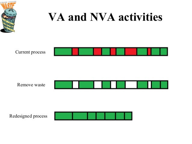 Operation Analysis - Process Mapping