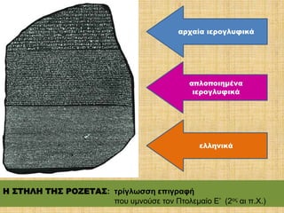 ΑΡΧΑΙΑ ΑΙΓΥΠΤΟΣ | PPTX