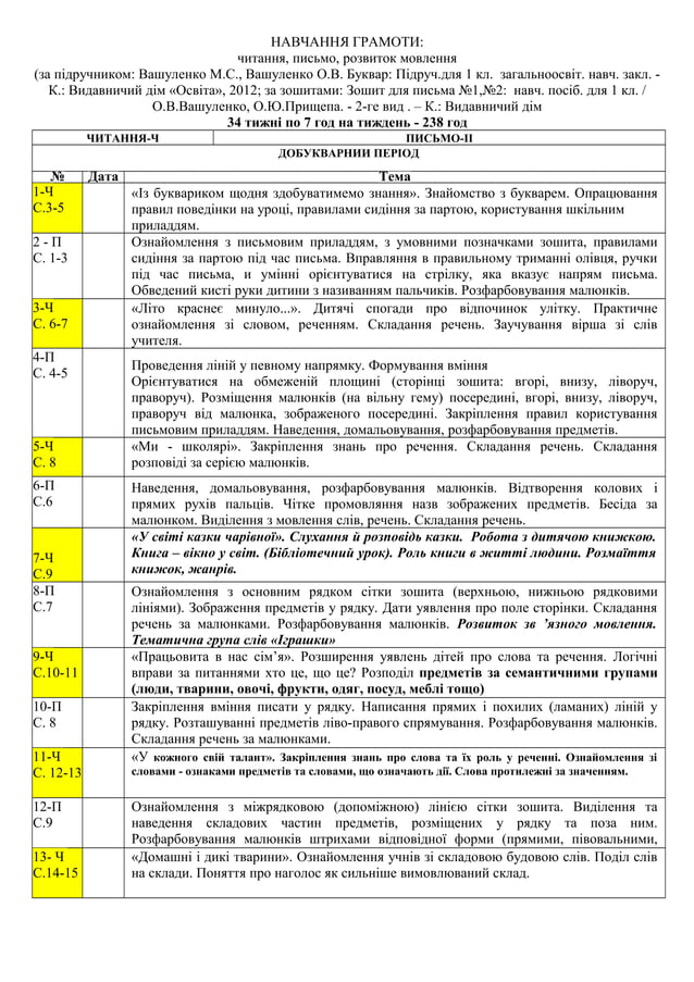 Календарно тематичне планування 1 клас на 2017 2018 н р Pdf