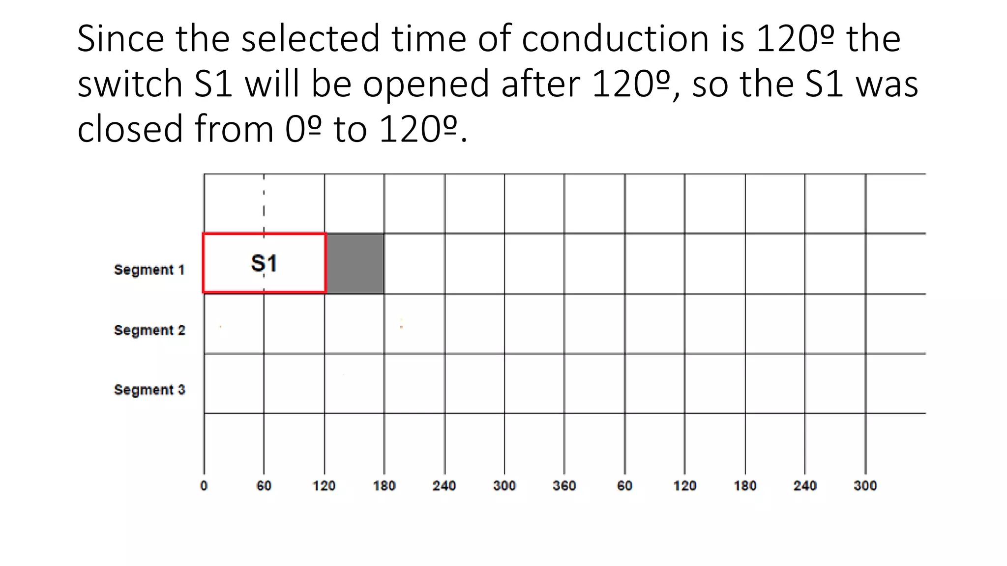 120 & 180 degree Conduction Mode of Inverter.pptx