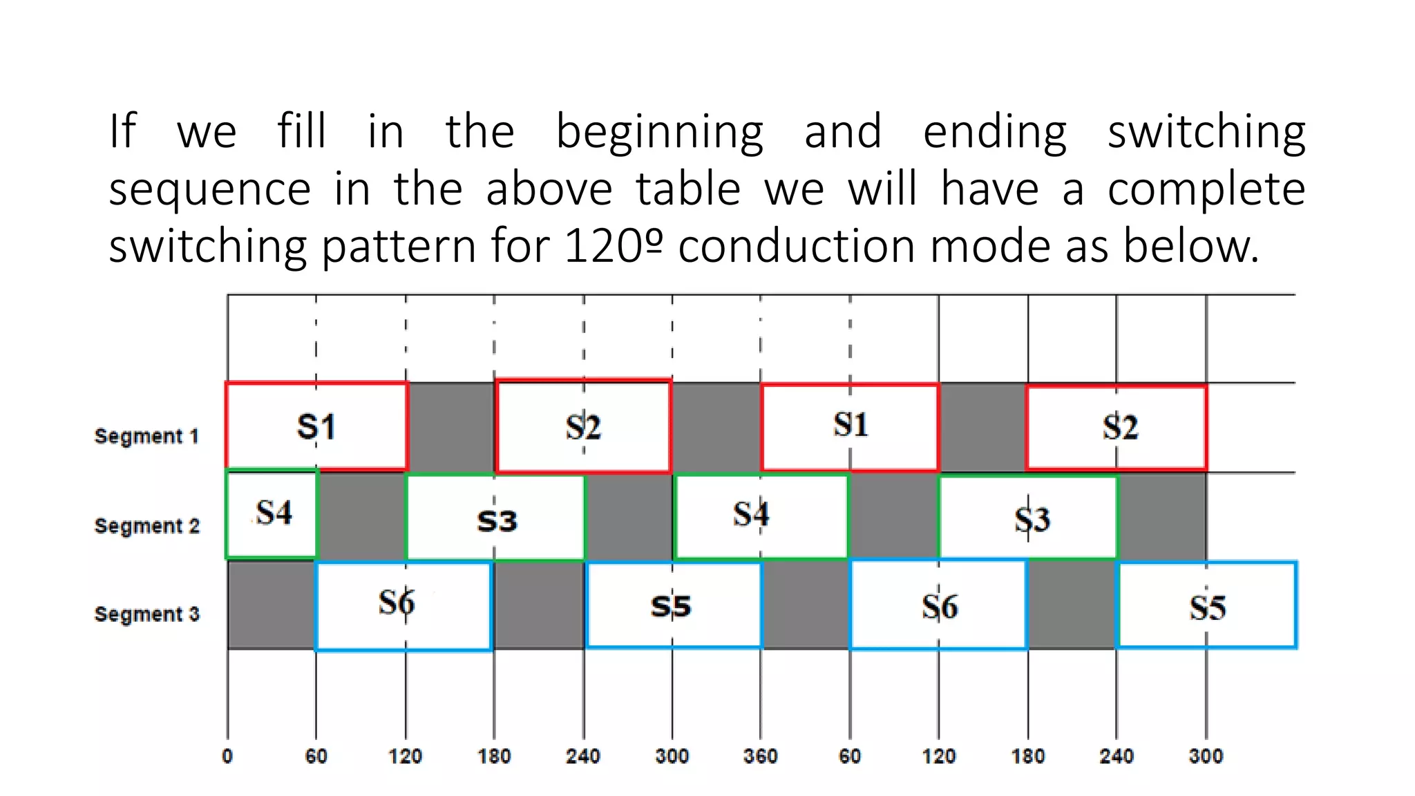 120 & 180 degree Conduction Mode of Inverter.pptx
