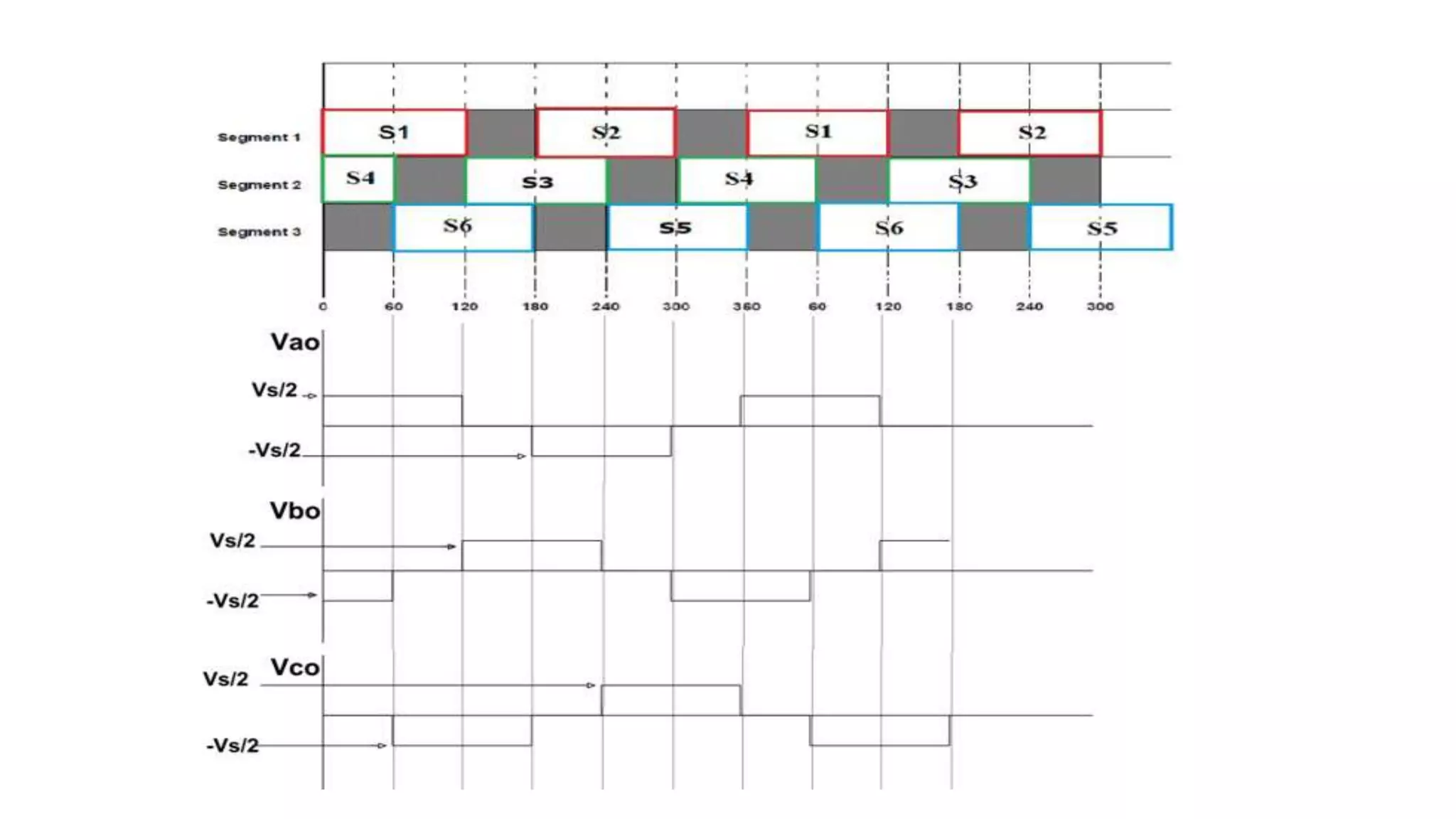 120 & 180 degree Conduction Mode of Inverter.pptx
