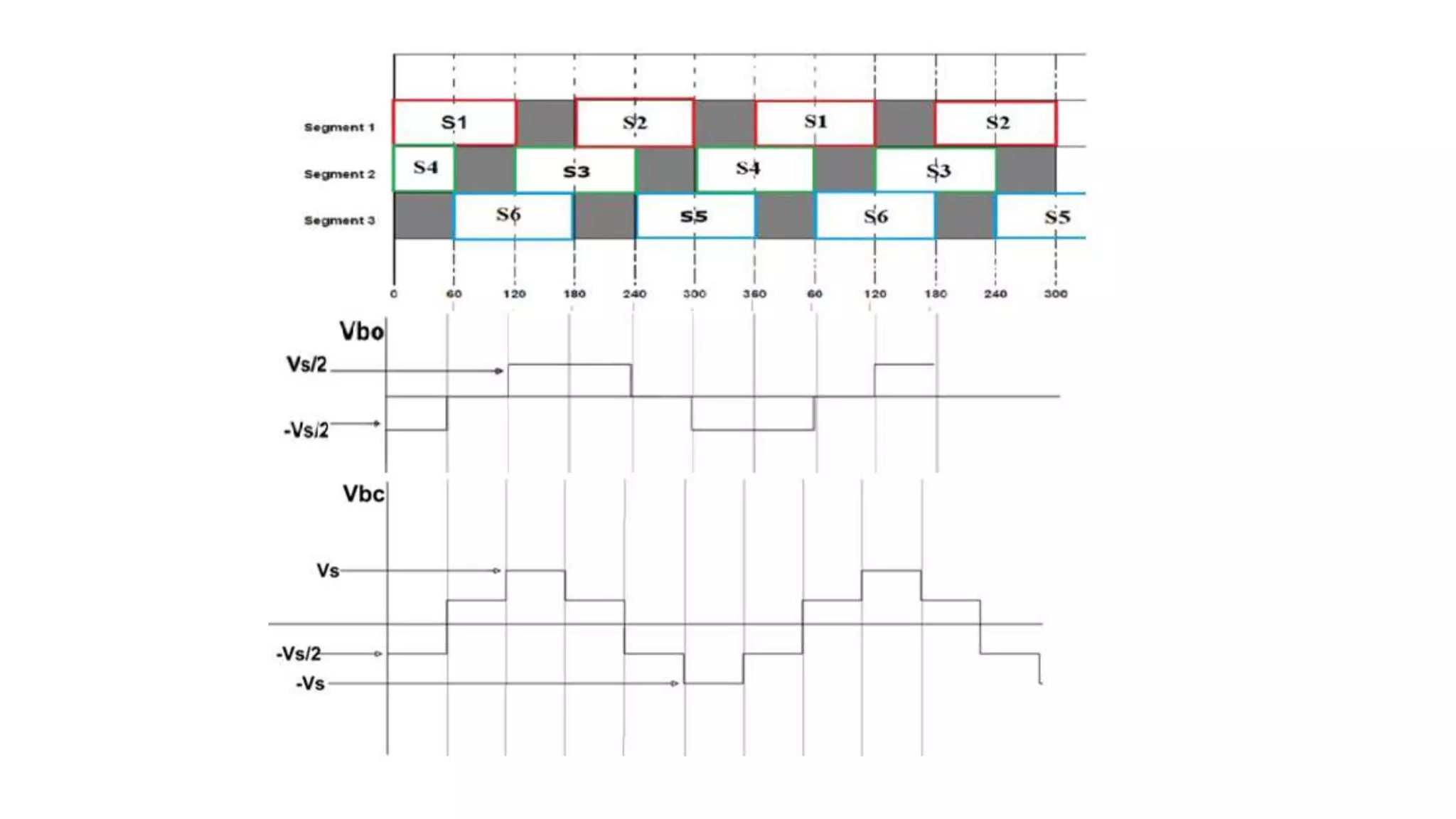 120 & 180 degree Conduction Mode of Inverter.pptx