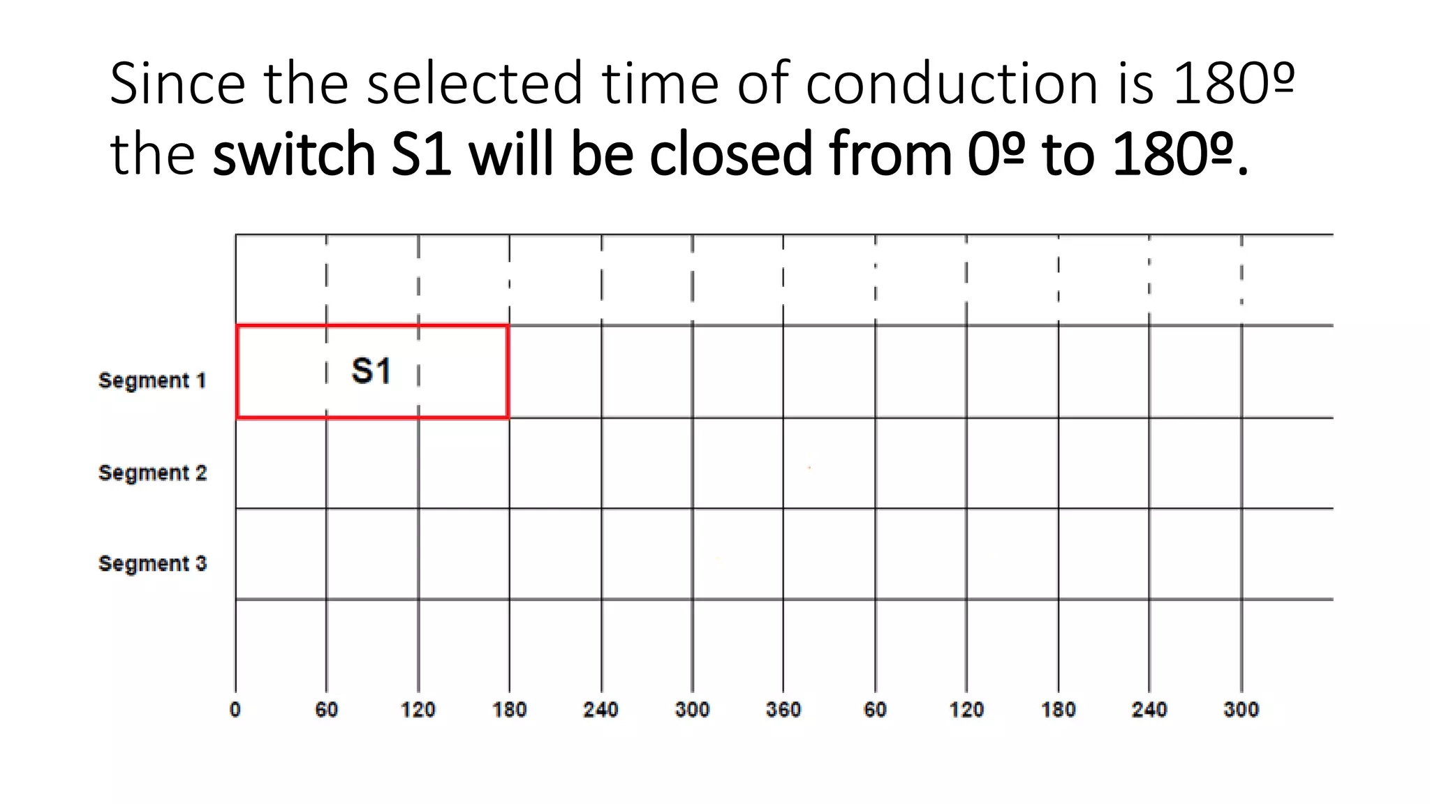 120 & 180 degree Conduction Mode of Inverter.pptx