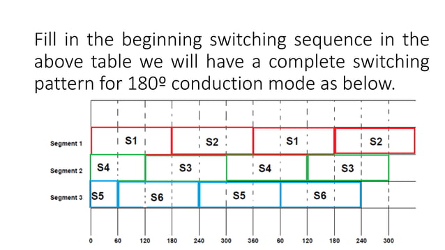 120 & 180 degree Conduction Mode of Inverter.pptx | Consumer ...