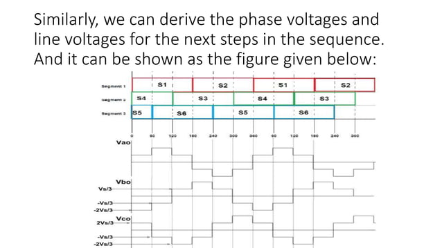 120 & 180 degree Conduction Mode of Inverter.pptx | Consumer ...