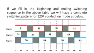 120 & 180 degree Conduction Mode of Inverter.pptx