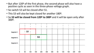 120 & 180 degree Conduction Mode of Inverter.pptx