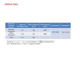 Medical Statistics.ppt