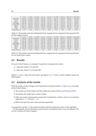 Improving Horn and Schunck’s Optical Flow Algorithm | PDF