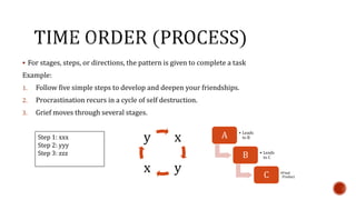 1202. transitions & thought patterns | PPT