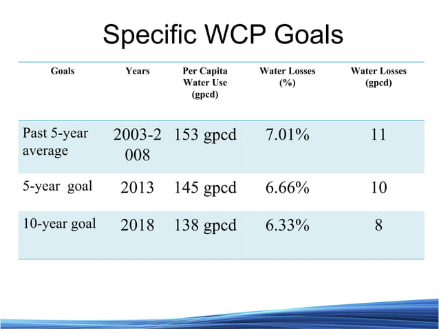 Creating a Water Conservation Plan | PPT