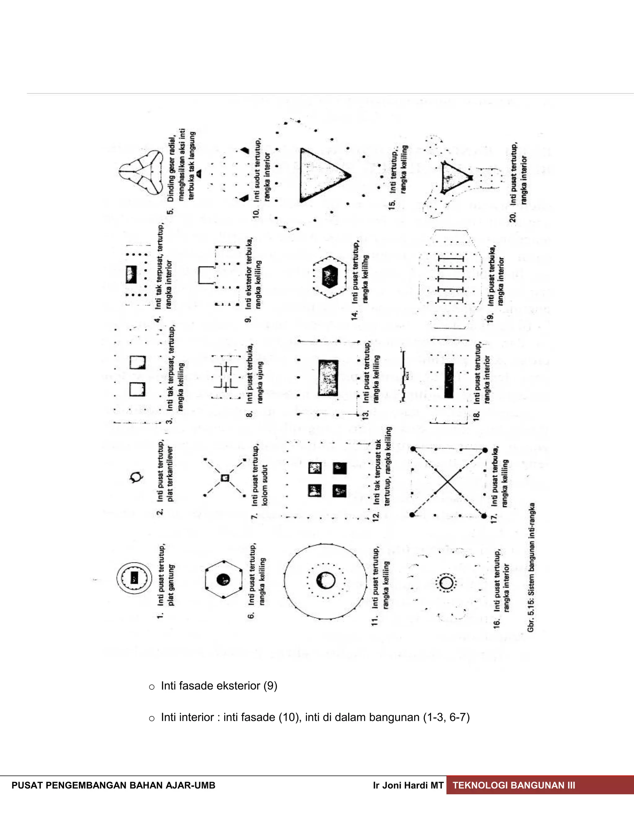 Core dan Shaft | DOC