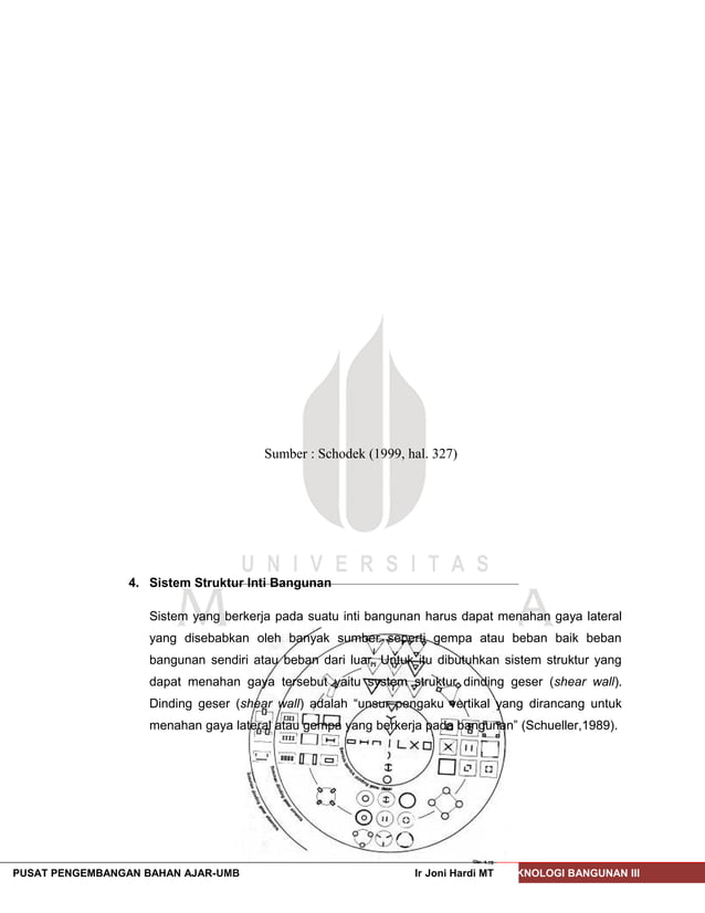 Core dan Shaft | DOC