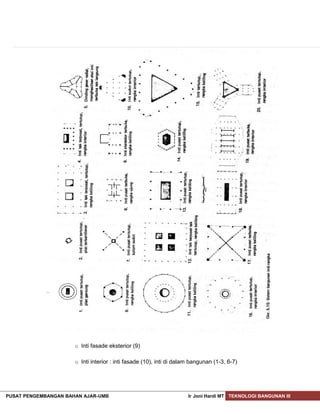 Core dan Shaft | DOC