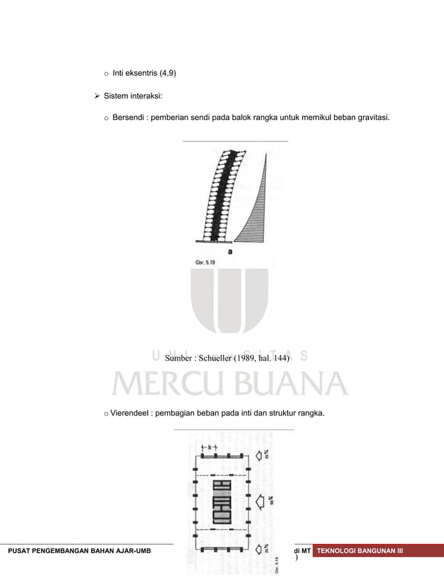 Core dan Shaft | DOC
