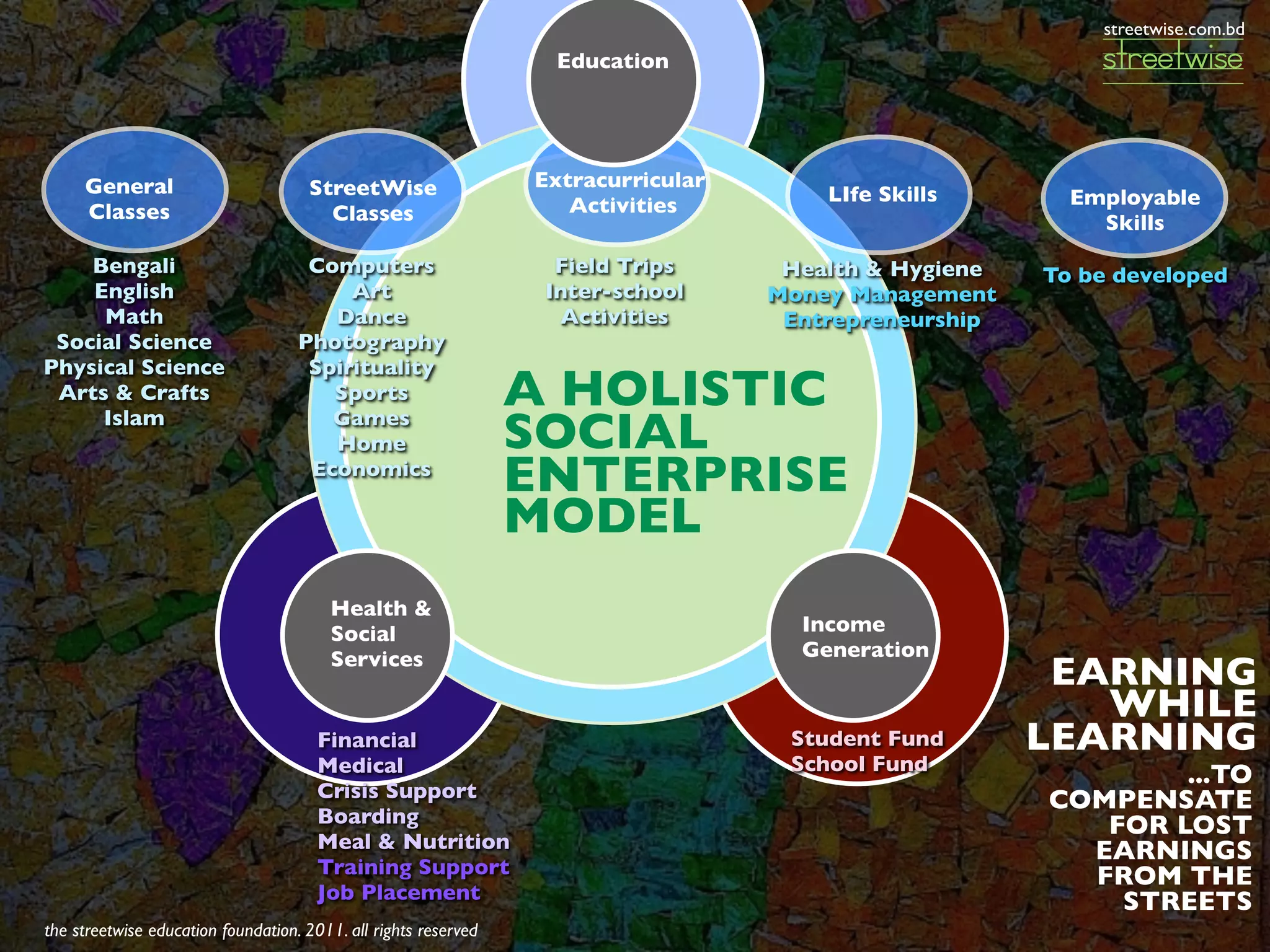 This is Streetwise | PDF