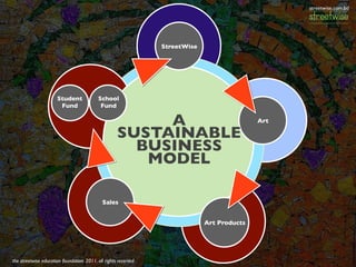 This is Streetwise | PDF