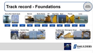 Smulders Group Introduction | PPTX