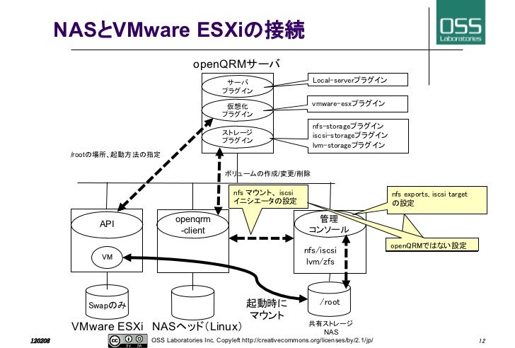 openQRM Deployment Modelとストレージ