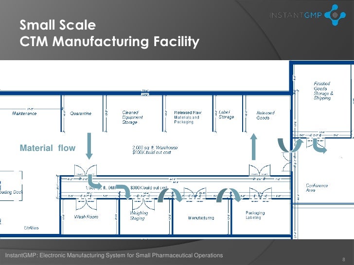 GMP Manufacturing for Worldwide Clinical Trials
