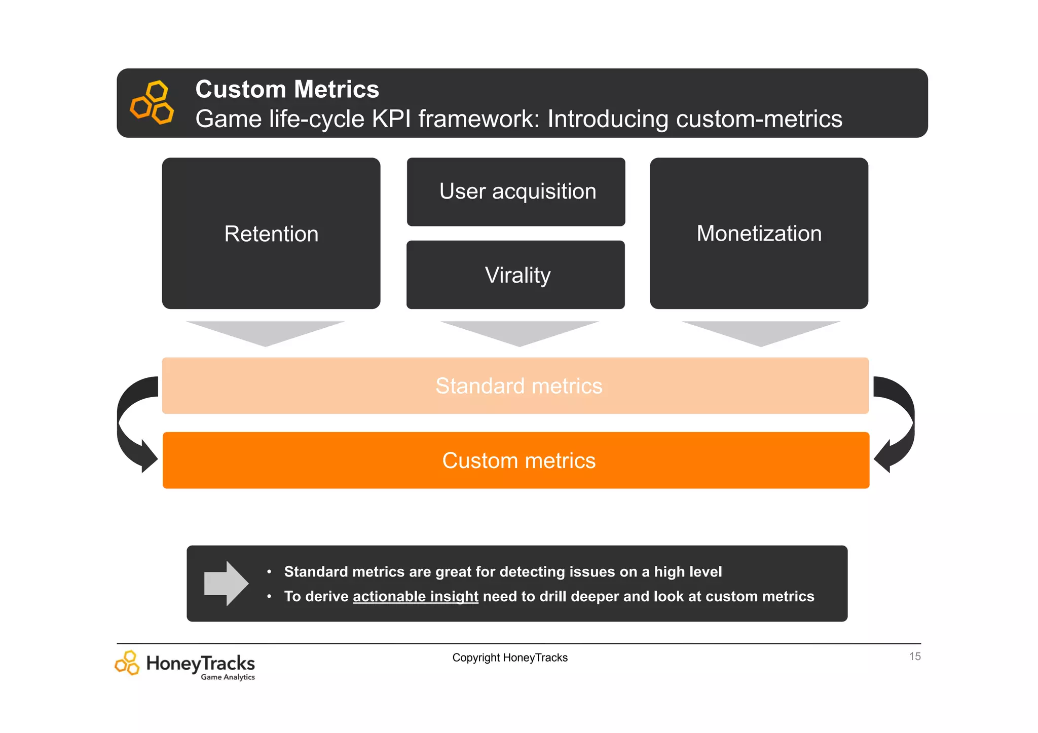 The Game Life Cycle & Game Analytics: What metrics matter when? | PDF