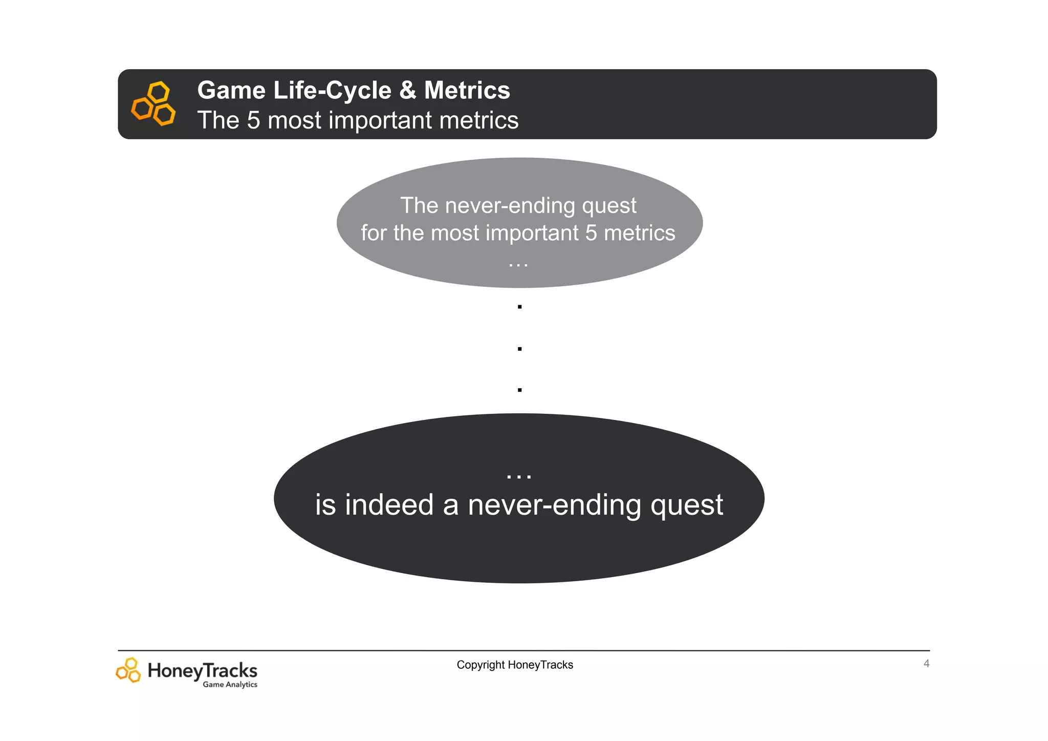 The Game Life Cycle & Game Analytics: What metrics matter when? | PDF