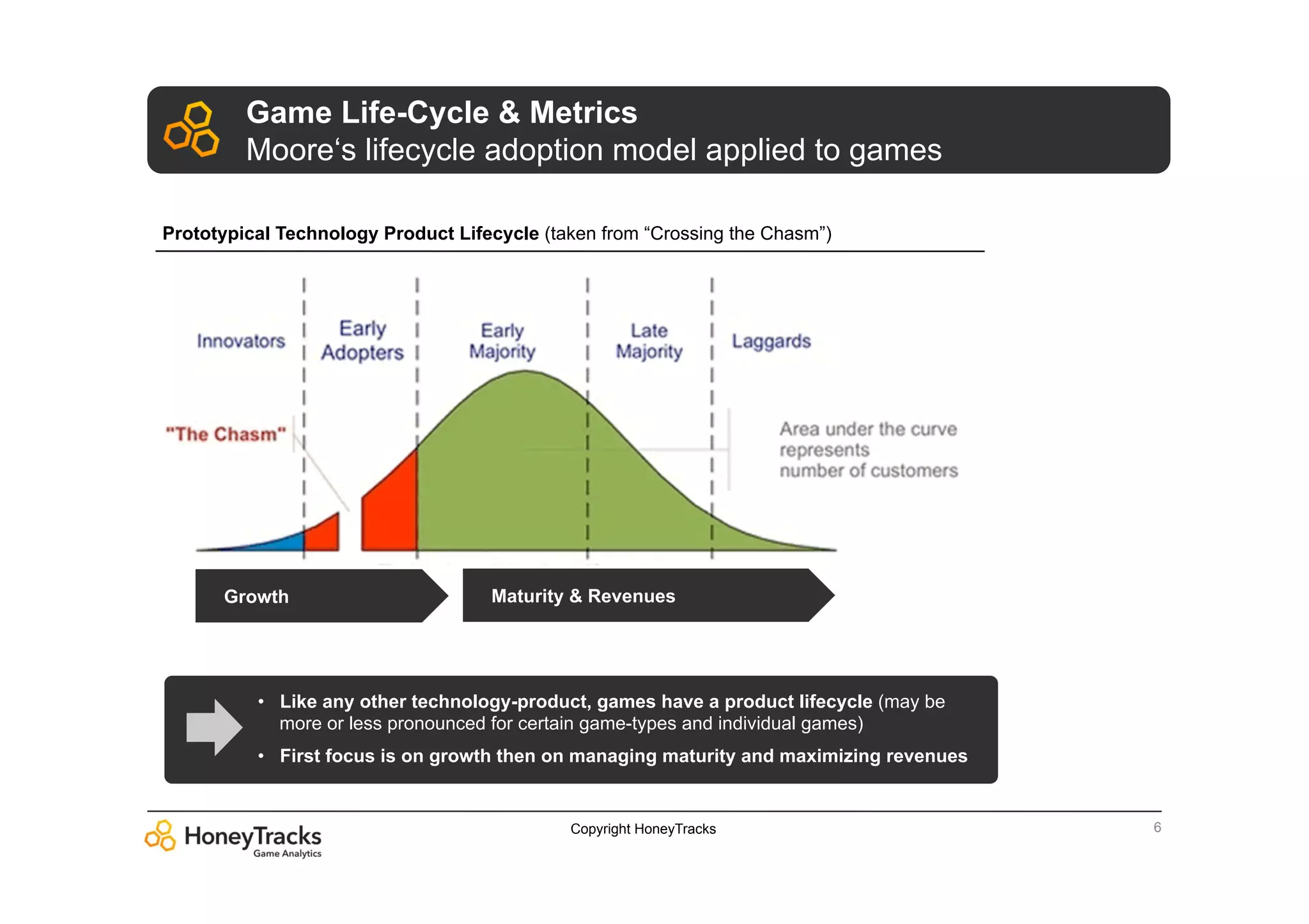 The Game Life Cycle & Game Analytics: What metrics matter when? | PDF