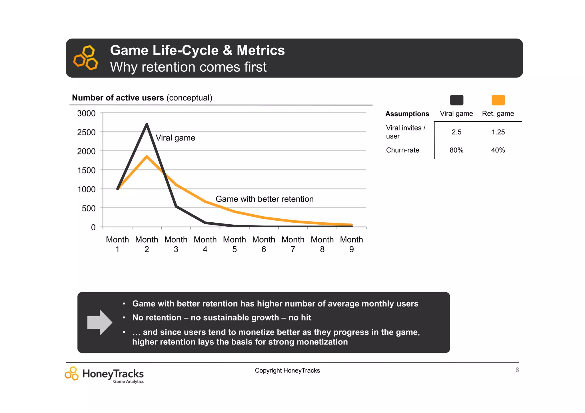 The Game Life Cycle & Game Analytics: What metrics matter when? | PDF