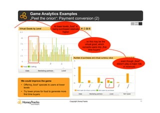 The Game Life Cycle & Game Analytics: What metrics matter when? | PPT