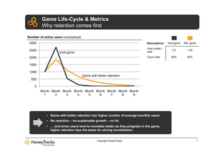 The Game Life Cycle & Game Analytics: What metrics matter when? | PPT