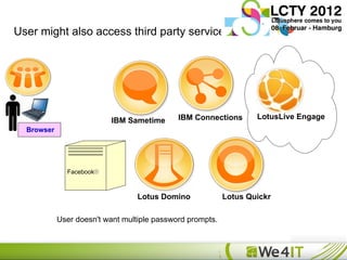 New Single Sign-on Options for IBM Lotus Notes & Domino (We4IT) | PPT